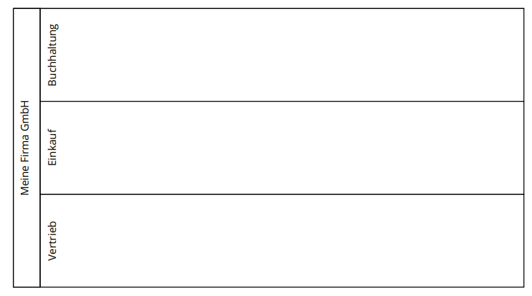 Prozesse modellieren mit BPMN 2.0 – die wichtigsten Symbole
