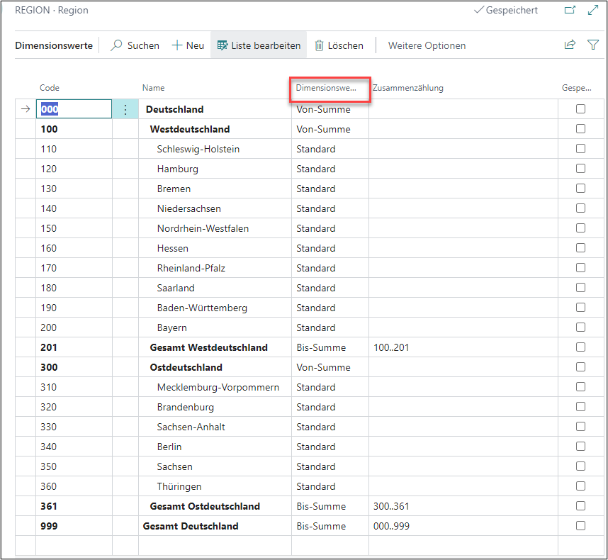 Wie Sie mit Dimensionen in Business Central Ihre Datenanalyse optimieren!